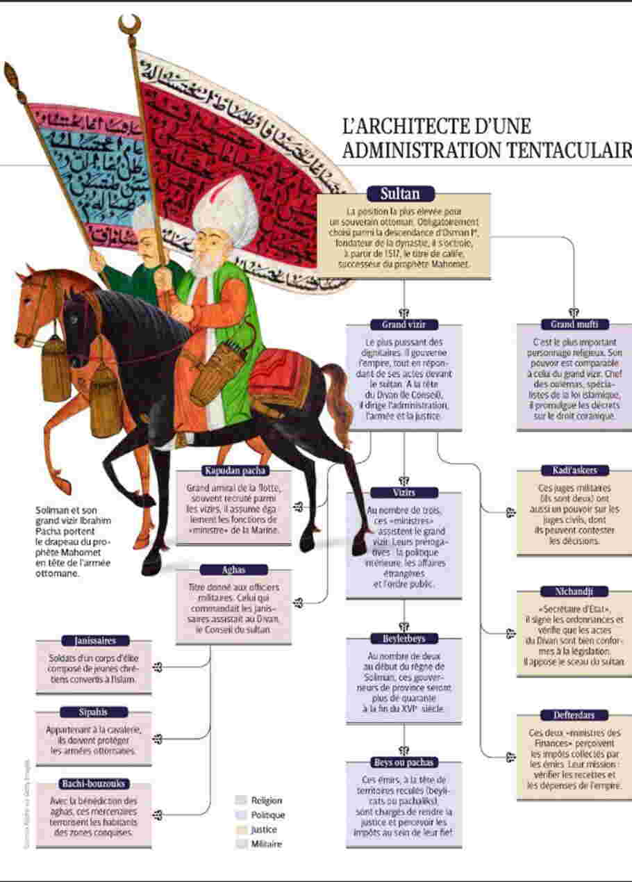 Soliman le Magnifique : le plus flamboyant des sultans ottomans - Geo.fr