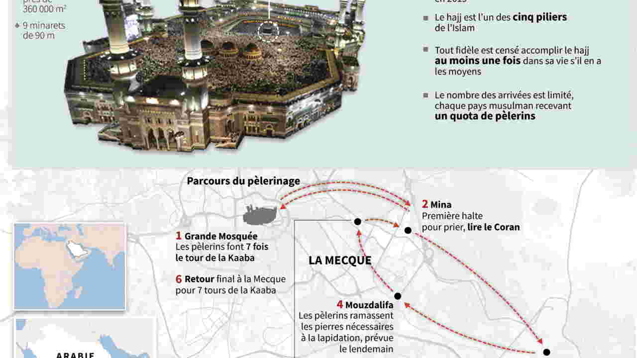 A La Mecque, la perspective d'un "hajj vert" - Geo.fr